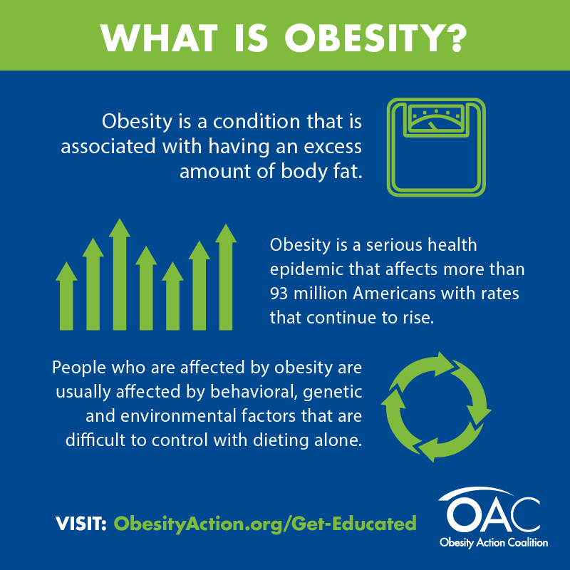 About Obesity (Causes and Classifications) - Obesity Action Coalition