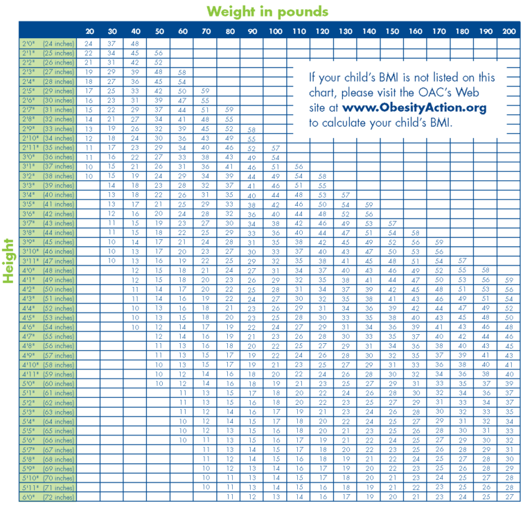 BMI Chart for Children - Obesity Action Coalition