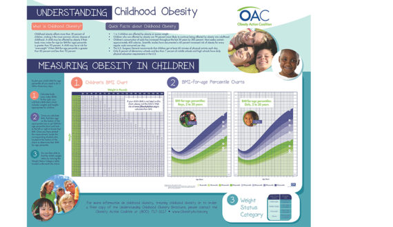 Understanding Childhood Obesity Poster - Obesity Action Coalition