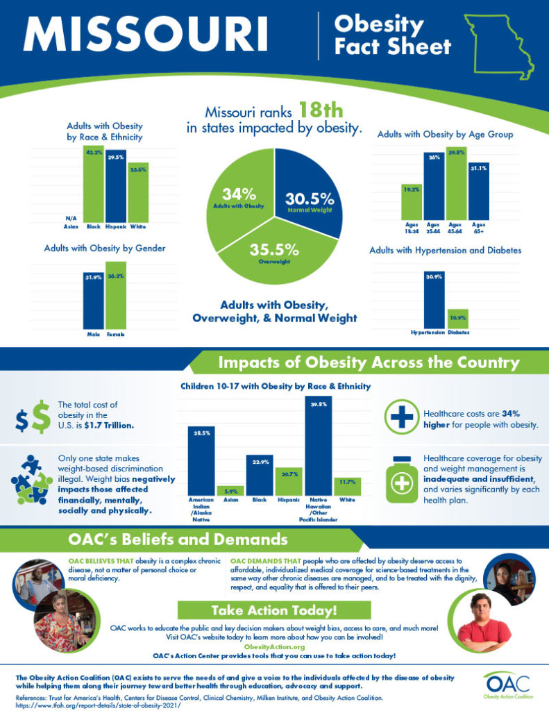 Missouri Fact Sheet - Obesity Action Coalition