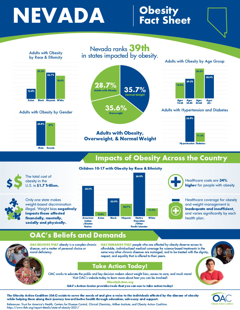 Nevada Fact Sheet - Obesity Action Coalition